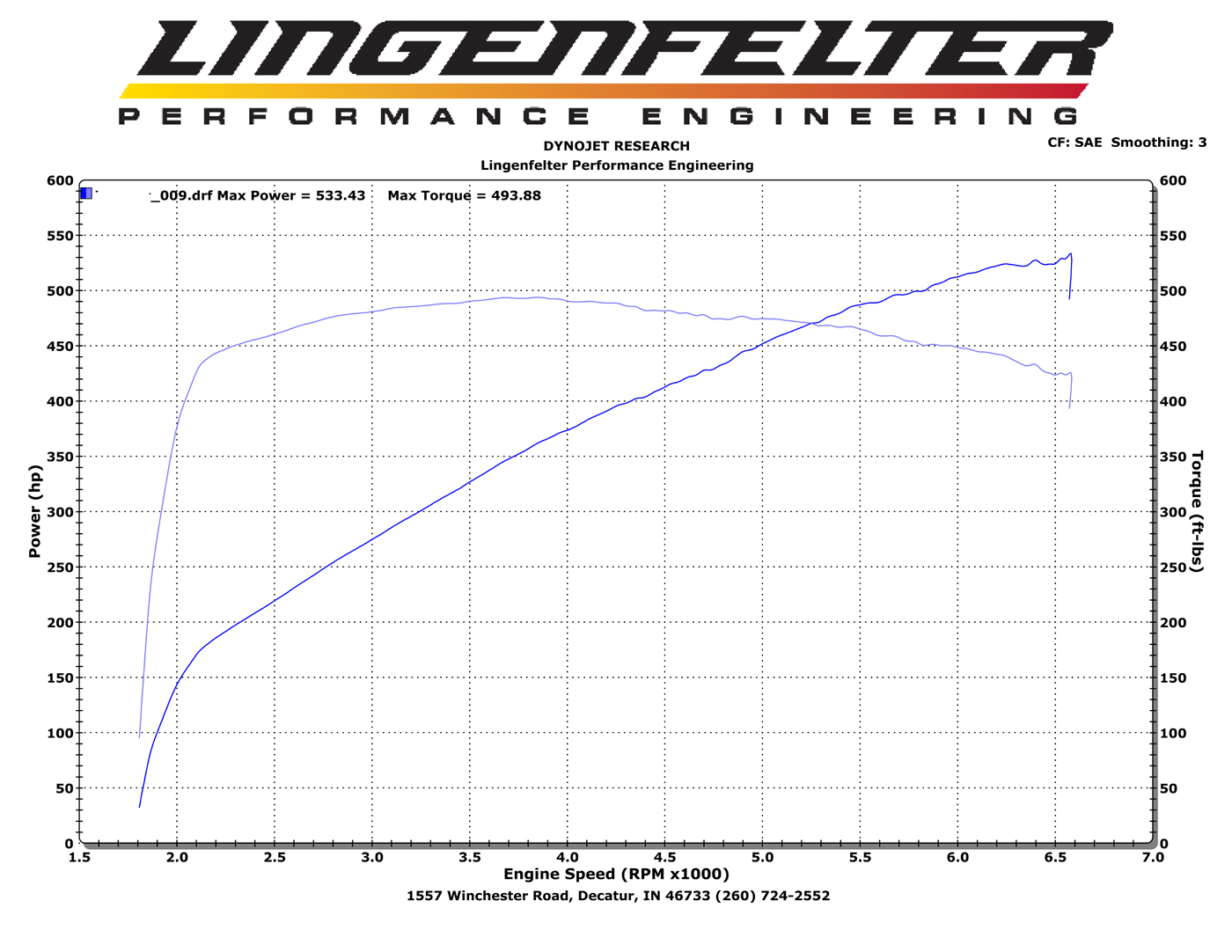 Roots or Turbo? - Page 3 - CorvetteForum - Chevrolet Corvette Forum ...