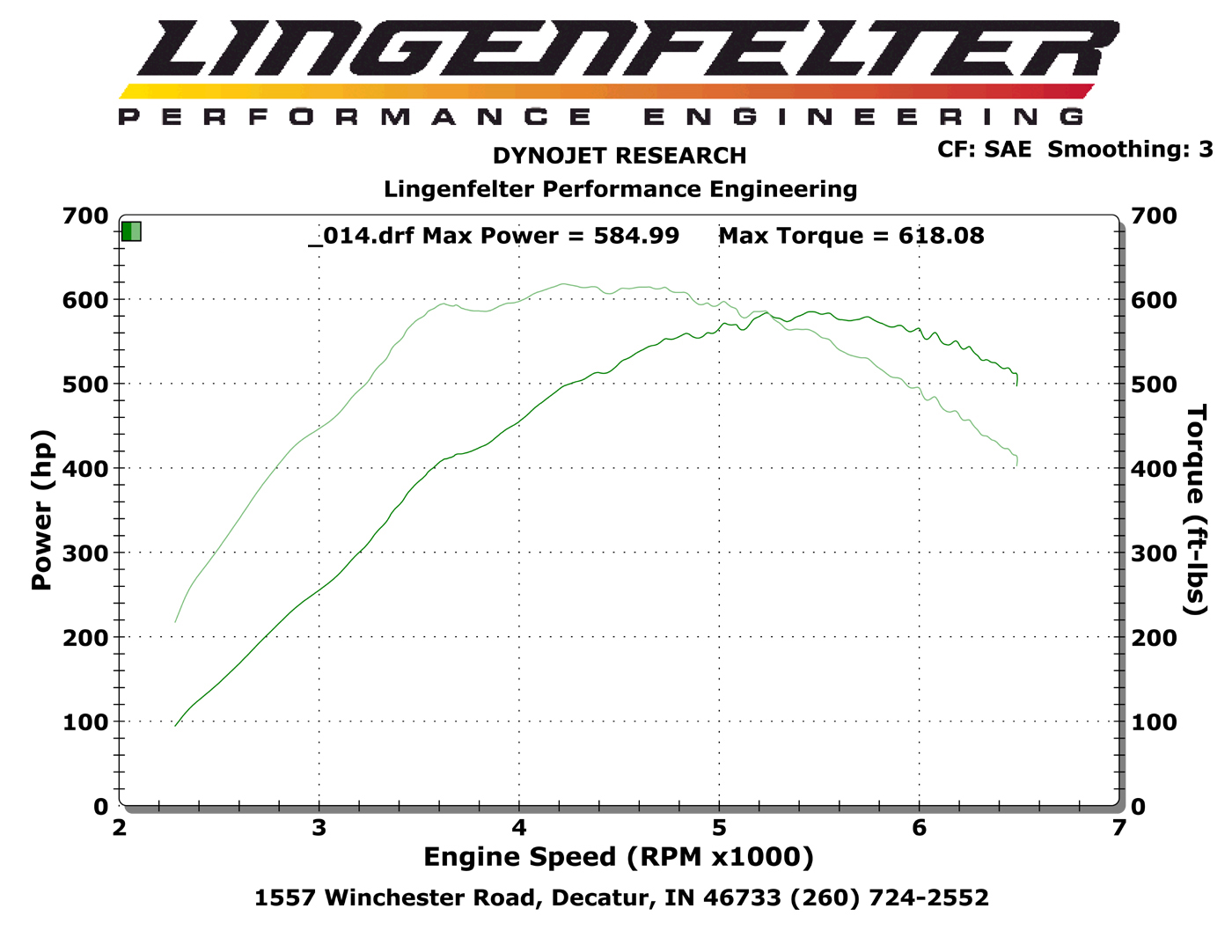 An Argument for the Turbos! - Page 4 - CorvetteForum - Chevrolet ...