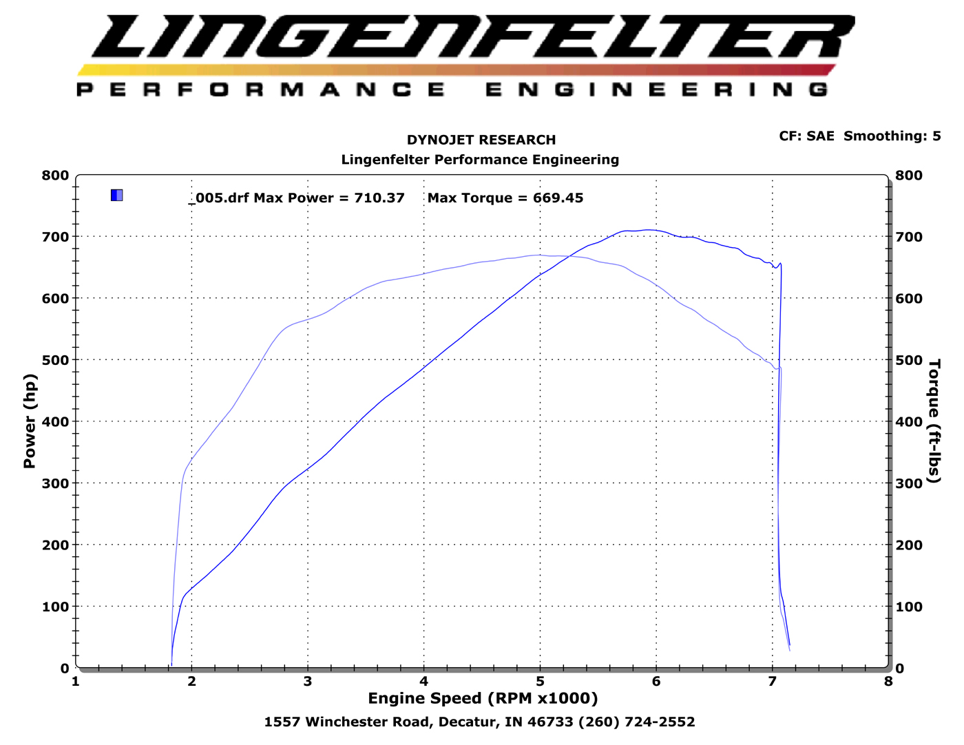 Show us your dyno reading! | Audi-Sport.net